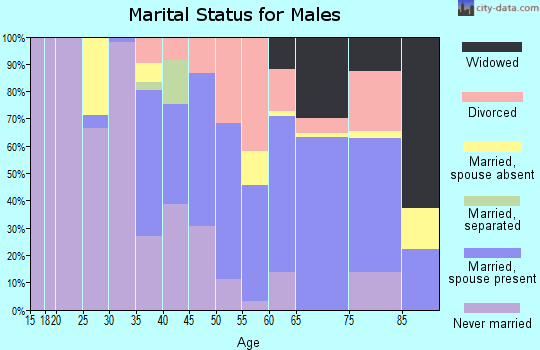 45416 Zip Code (Trotwood, Ohio) Profile - homes, apartments, schools ...