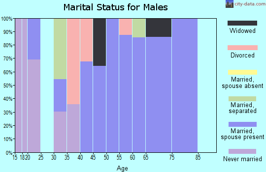 45645 Zip Code (Ohio) Profile - homes, apartments, schools, population ...