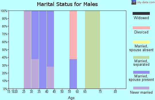 45646 Zip Code (Ohio) Profile - homes, apartments, schools, population ...