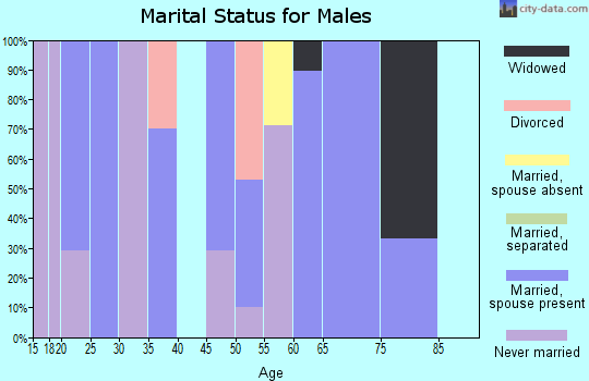 45654 Zip Code (Ohio) Profile - homes, apartments, schools, population ...