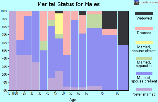 45679 Zip Code (Seaman, Ohio) Profile - homes, apartments, schools ...