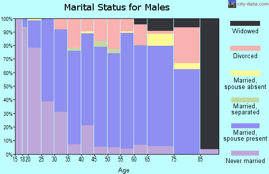 46122 Zip Code (Danville, Indiana) Profile - homes, apartments, schools ...