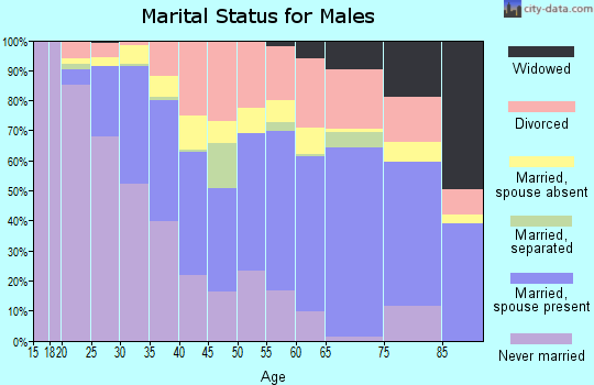 46224 Zip Code (Indianapolis, Indiana) Profile - homes, apartments ...