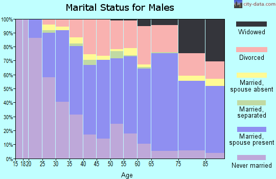 46227 Zip Code (Indianapolis, Indiana) Profile - homes, apartments ...