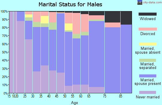 46229 Zip Code (Indianapolis, Indiana) Profile - homes, apartments ...