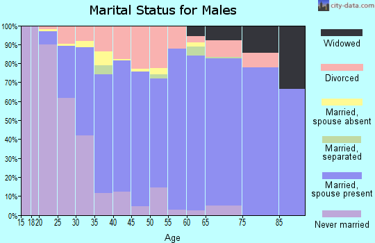 46703 Zip Code (Angola, Indiana) Profile - homes, apartments, schools ...