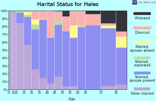 46714 Zip Code (Bluffton, Indiana) Profile - homes, apartments, schools ...