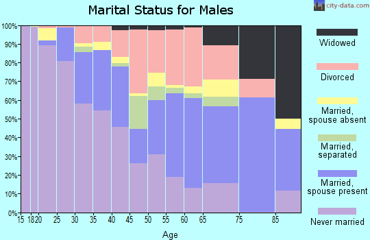 48141 Zip Code (Inkster, Michigan) Profile - homes, apartments, schools ...