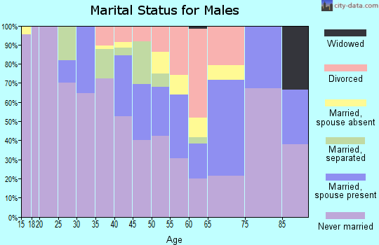 48216 Zip Code (Detroit, Michigan) Profile - homes, apartments, schools ...