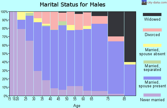 48442 Zip Code (Holly, Michigan) Profile - homes, apartments, schools ...