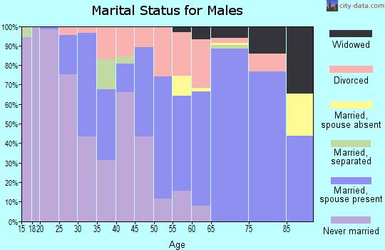 48629 Zip Code (Houghton Lake, Michigan) Profile - homes, apartments ...