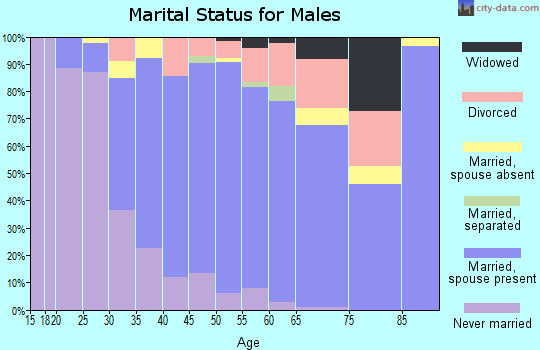48840 Zip Code (Haslett, Michigan) Profile - homes, apartments, schools ...