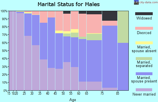 48912 Zip Code (Lansing, Michigan) Profile - homes, apartments, schools ...