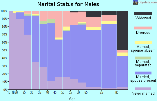 48917 Zip Code (Waverly, Michigan) Profile - homes, apartments, schools ...