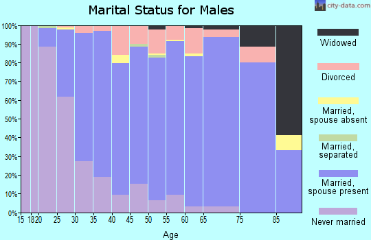 49024 Zip Code (Portage, Michigan) Profile - homes, apartments, schools ...