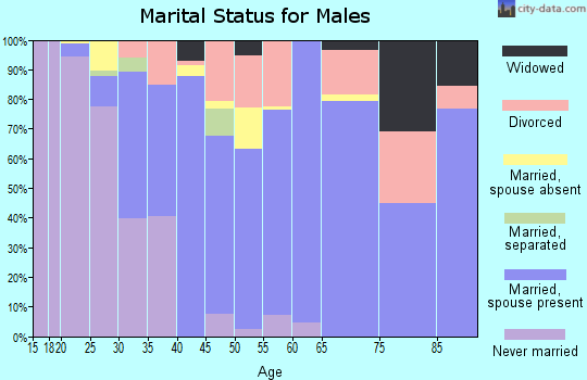 49265 Zip Code (Onsted, Michigan) Profile - homes, apartments, schools ...