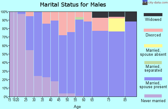 49401 Zip Code (Allendale, Michigan) Profile - homes, apartments ...