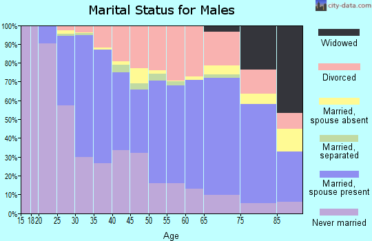 49505 Zip Code (Grand Rapids, Michigan) Profile - homes, apartments ...