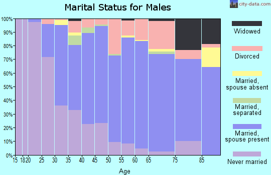 49506 Zip Code (Grand Rapids, Michigan) Profile - homes, apartments ...