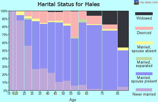49735 Zip Code (Gaylord, Michigan) Profile - homes, apartments, schools ...