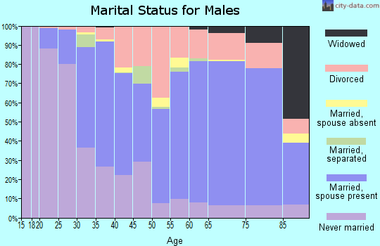 49783 Zip Code (Sault Ste. Marie, Michigan) Profile - homes, apartments ...