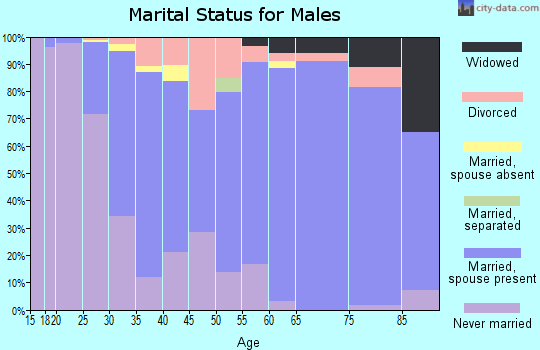 50014 Zip Code (Ames, Iowa) Profile - homes, apartments, schools ...