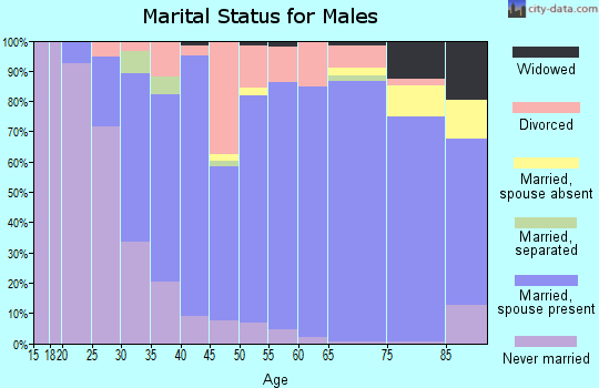 50125 Zip Code (Indianola, Iowa) Profile - homes, apartments, schools ...