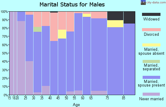 50263 Zip Code (Waukee, Iowa) Profile - homes, apartments, schools ...