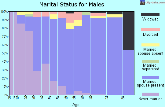 50325 Zip Code (Clive, Iowa) Profile - homes, apartments, schools ...