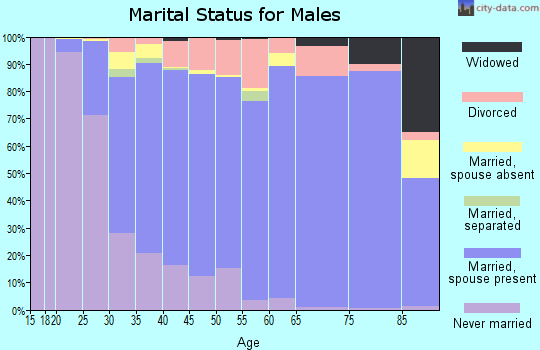 50613 Zip Code (Cedar Falls, Iowa) Profile - homes, apartments, schools ...