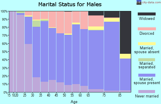 52302 Zip Code (Marion, Iowa) Profile - homes, apartments, schools ...