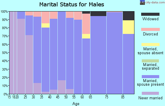 52742 Zip Code (De Witt, Iowa) Profile - homes, apartments, schools ...
