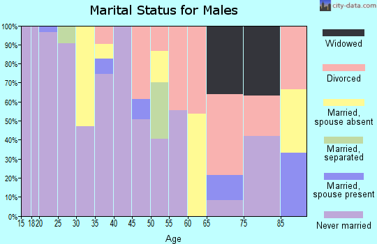 52801 Zip Code (Davenport, Iowa) Profile - homes, apartments, schools ...