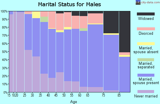 52806 Zip Code (Davenport, Iowa) Profile - homes, apartments, schools ...
