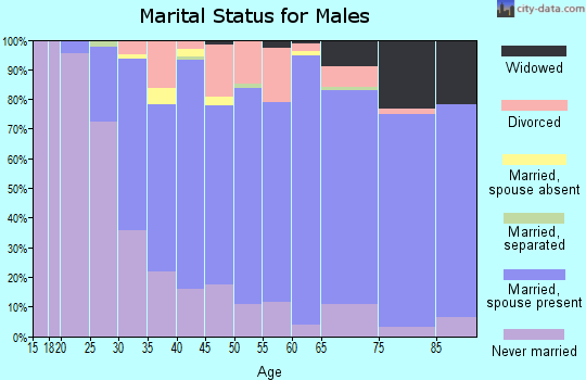 53010 Zip Code (Campbellsport, Wisconsin) Profile - homes, apartments ...