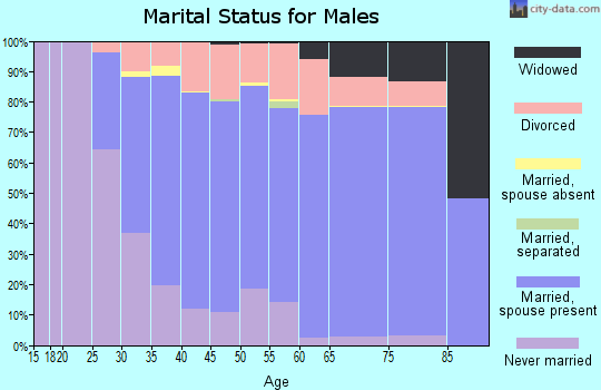 53105 Zip Code (Rochester, Wisconsin) Profile - homes, apartments ...