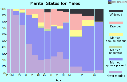53140 Zip Code (Kenosha, Wisconsin) Profile - homes, apartments ...