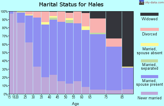 53154 Zip Code (Oak Creek, Wisconsin) Profile - homes, apartments ...