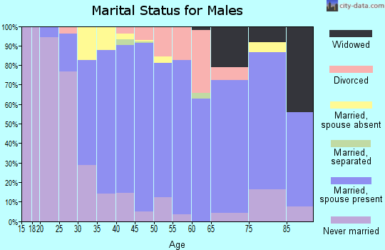 53158 Zip Code (Pleasant Prairie, Wisconsin) Profile - homes ...