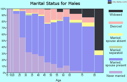53188 Zip Code (Waukesha, Wisconsin) Profile - homes, apartments ...