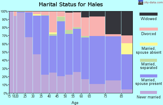 53222 Zip Code (Milwaukee, Wisconsin) Profile - homes, apartments ...