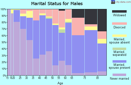 53223 Zip Code (Milwaukee, Wisconsin) Profile - homes, apartments ...