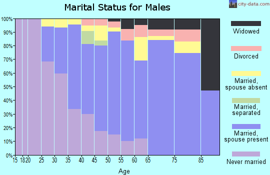 53717 Zip Code (Madison, Wisconsin) Profile - homes, apartments ...