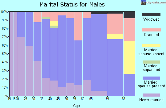 53718 Zip Code (Madison, Wisconsin) Profile - homes, apartments ...