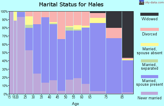 54017 Zip Code (New Richmond, Wisconsin) Profile - homes, apartments ...
