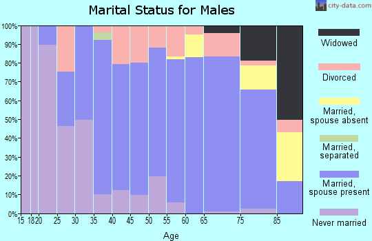54157 Zip Code (Peshtigo, Wisconsin) Profile - homes, apartments ...