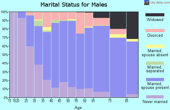 54701 Zip Code (Eau Claire, Wisconsin) Profile - homes, apartments ...