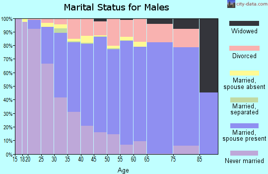 55014 Zip Code (Lino Lakes, Minnesota) Profile - homes, apartments ...
