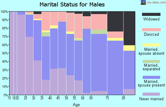 55075 Zip Code (South St. Paul, Minnesota) Profile - homes, apartments ...