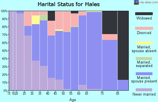55092 Zip Code (Wyoming, Minnesota) Profile - homes, apartments ...